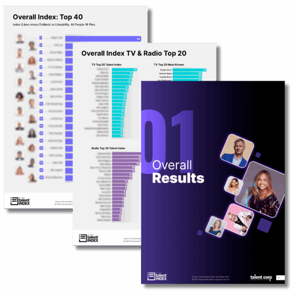 The Top Talent Report 2025 | Australian Talent Index